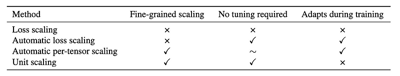 Simple FP16 and FP8 training with unit scaling